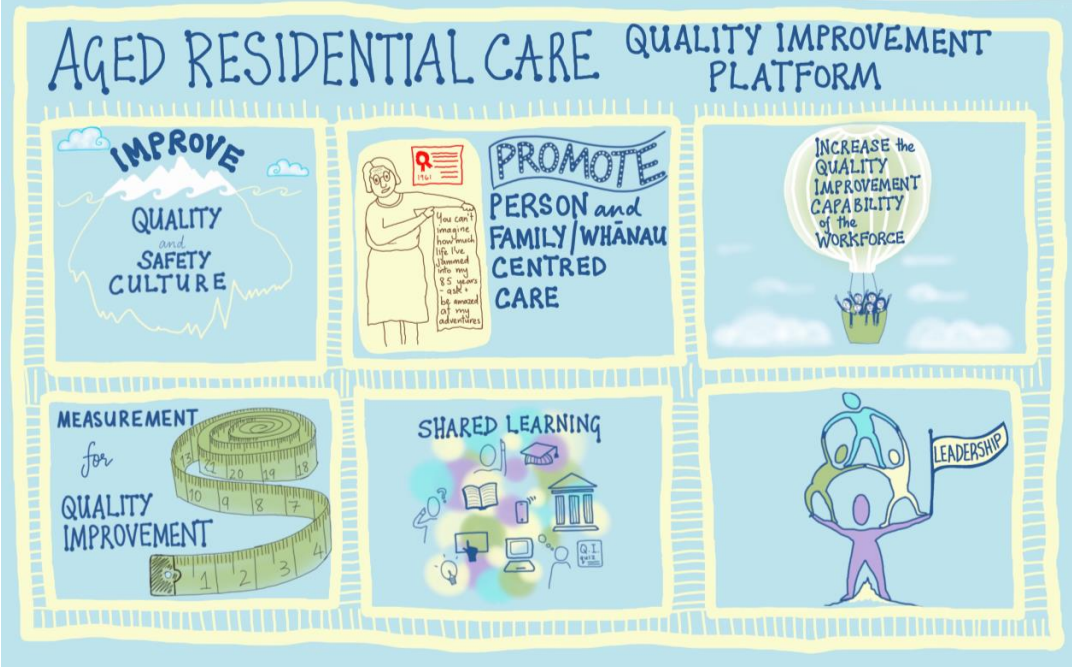 Aged residential care quality improvement programme charter | Health ...